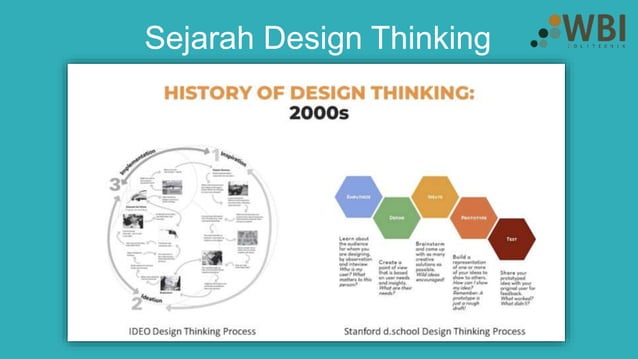 Materi 1 & 2 - Pengenalan Design Thinking.pptx