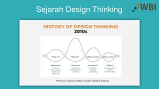Materi 1 & 2 - Pengenalan Design Thinking.pptx