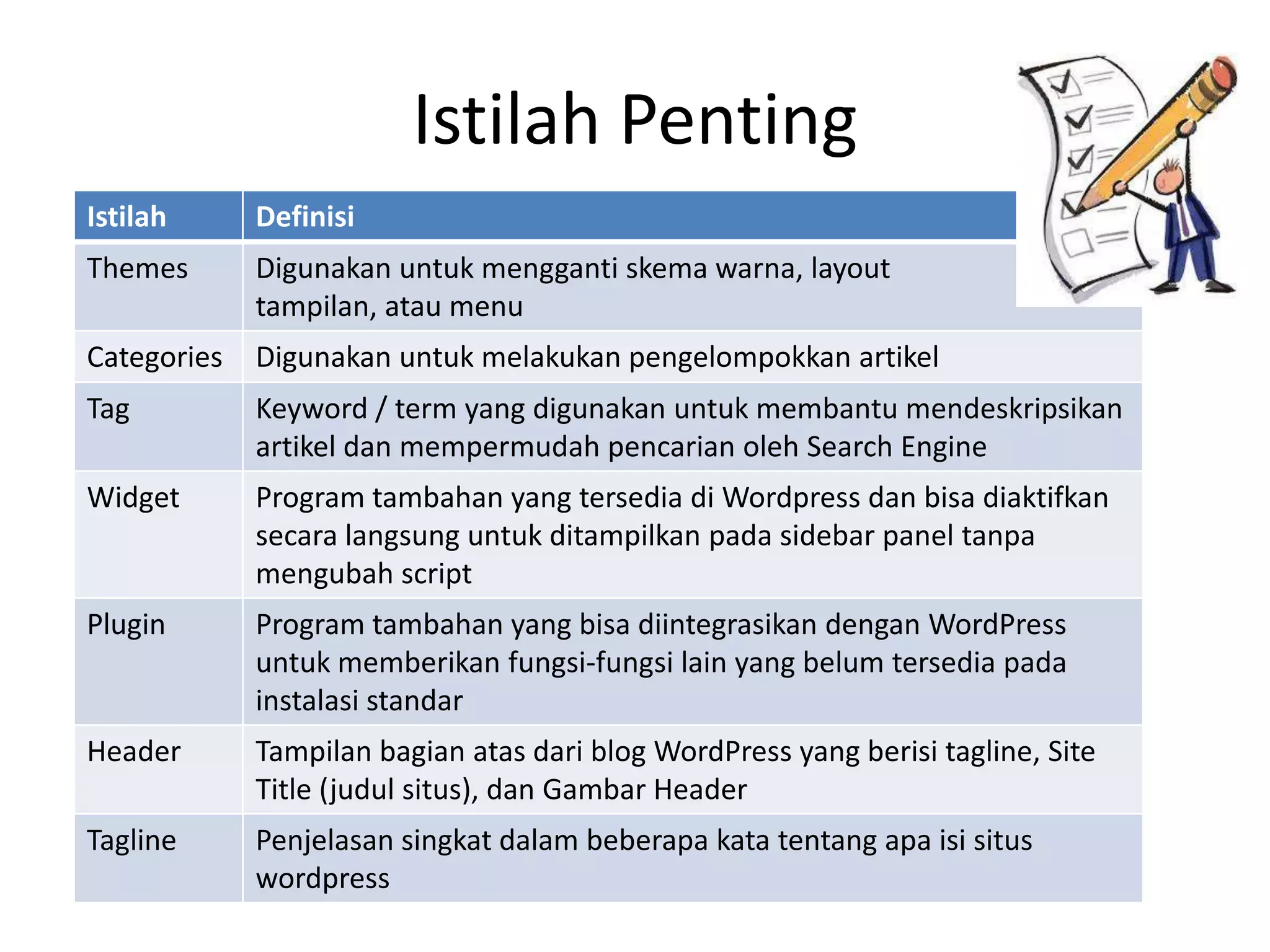 Materi 12 wordpress | PPTX
