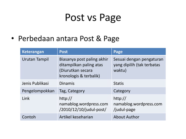 Materi 12 wordpress | PPTX