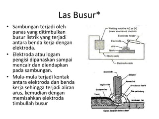materi 13. yang memepelajari tentang las pptx | PPT
