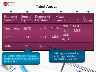 Materi 13 - Experimental Design and Analysis of Variance.pptx