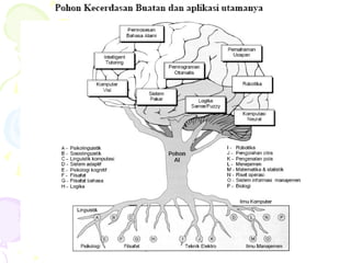 Materi AI dan sistem Pakar (pengantar kecerdasan buatan).ppt