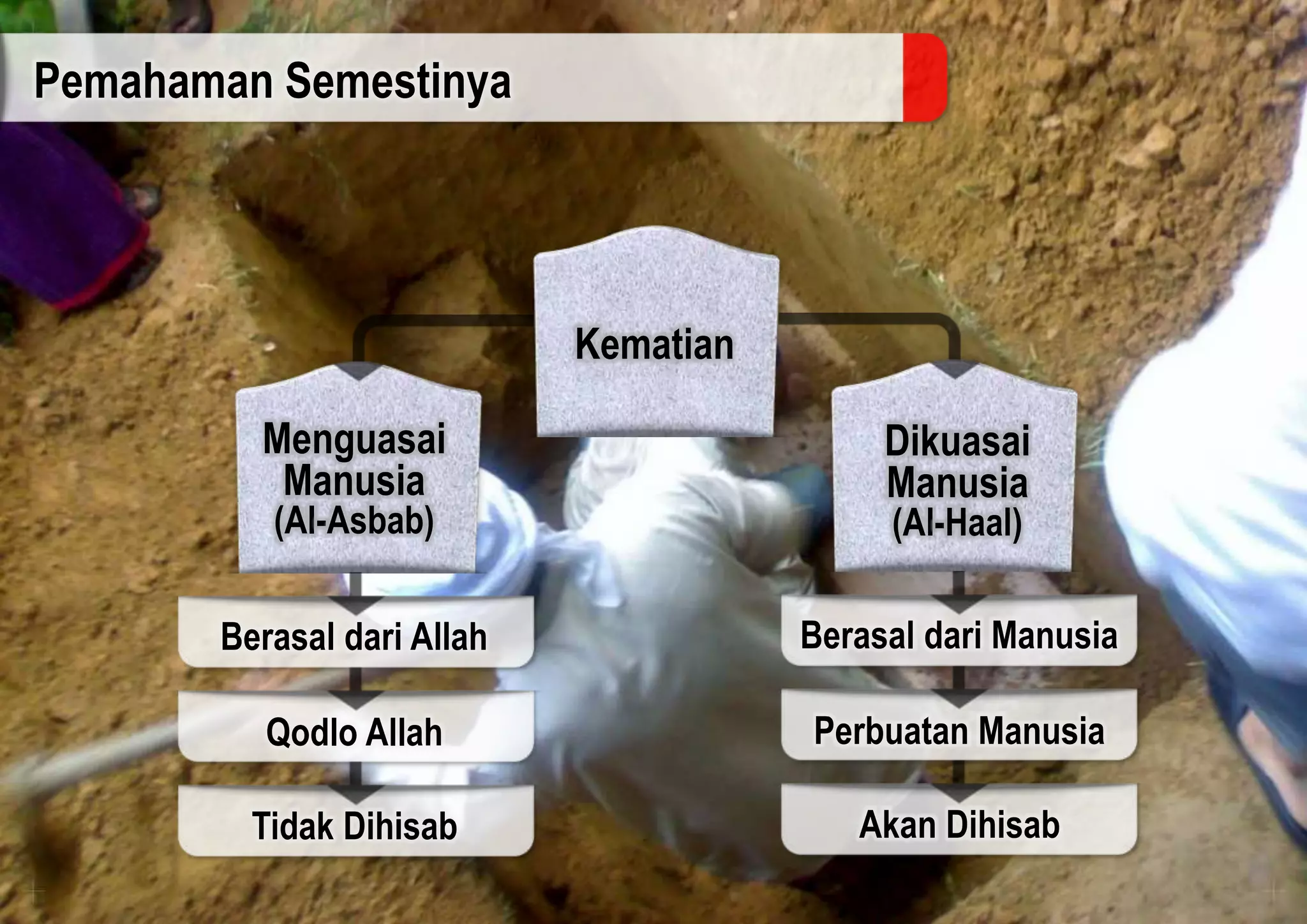 Materi IBC 17 Makna Kematian | PPT