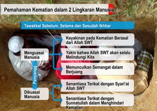 Materi IBC 17 Makna Kematian | PPT