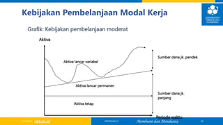MANAJEMEN MODAL KERJA DAN PEMBIAYAAN MODAL JANGKA PENDEK | PPTX