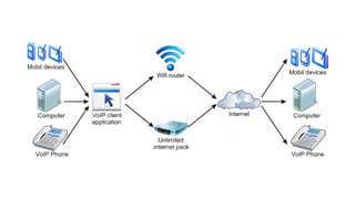 Materi 13 Pertemuan Ke 11 Softswitch dan Voip (1) | PPT