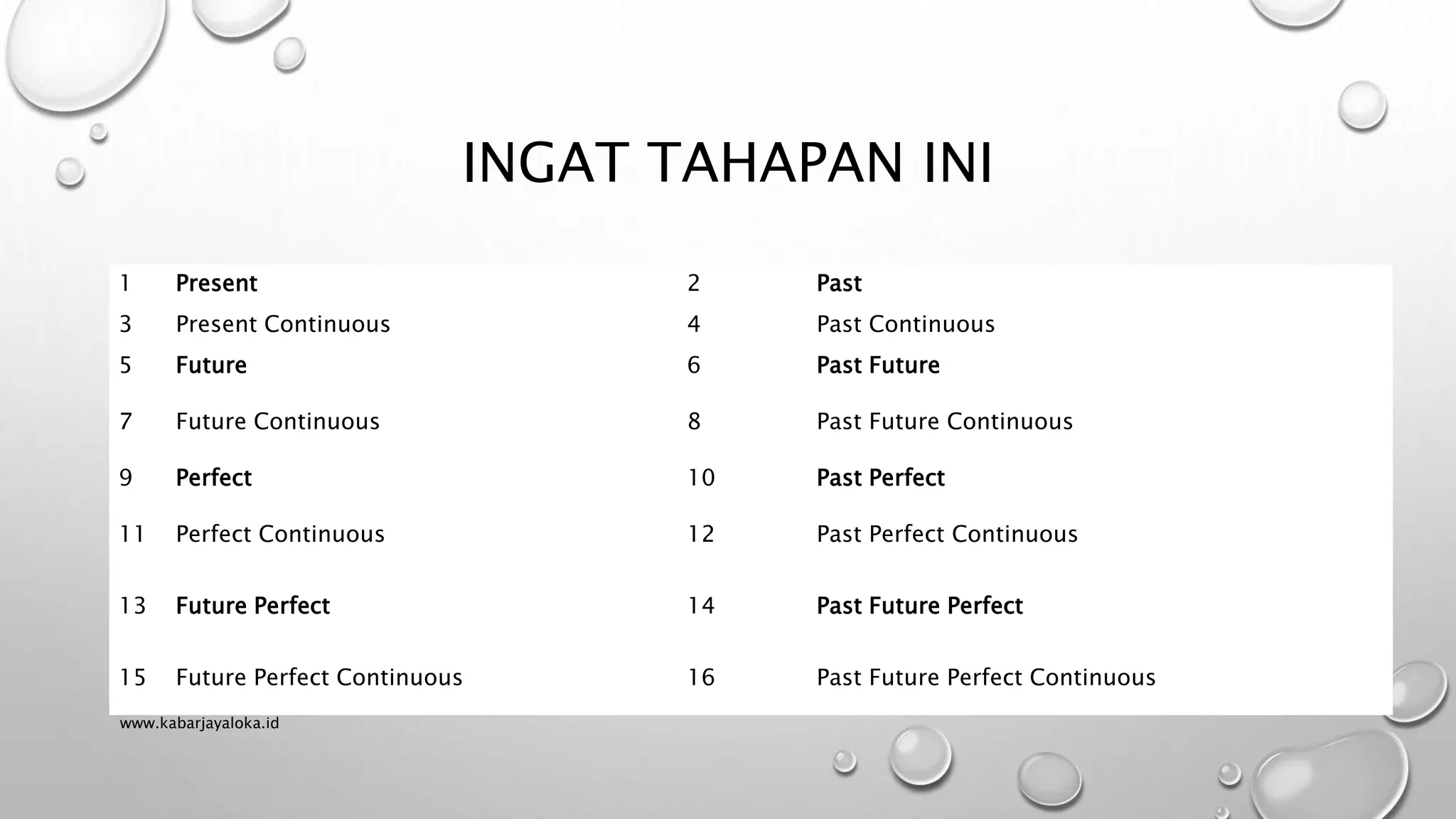 16 Tenses Bahasa Inggris + Rumus + Contohnya | PPTX
