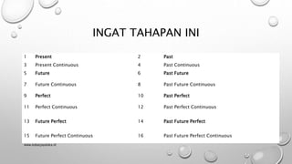 16 Tenses Bahasa Inggris + Rumus + Contohnya | PPTX