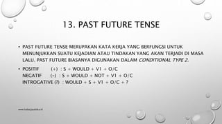 16 Tenses Bahasa Inggris + Rumus + Contohnya | PPTX