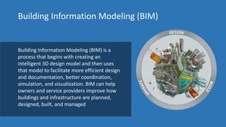 Comprehensive Introduction to Building Information Modeling (BIM) in ...