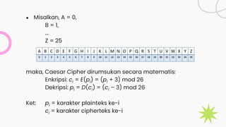 Materi 1_Algoritma Kriptografi Klasik_Ahmad Zacky Taufiqul Hakim.pptx