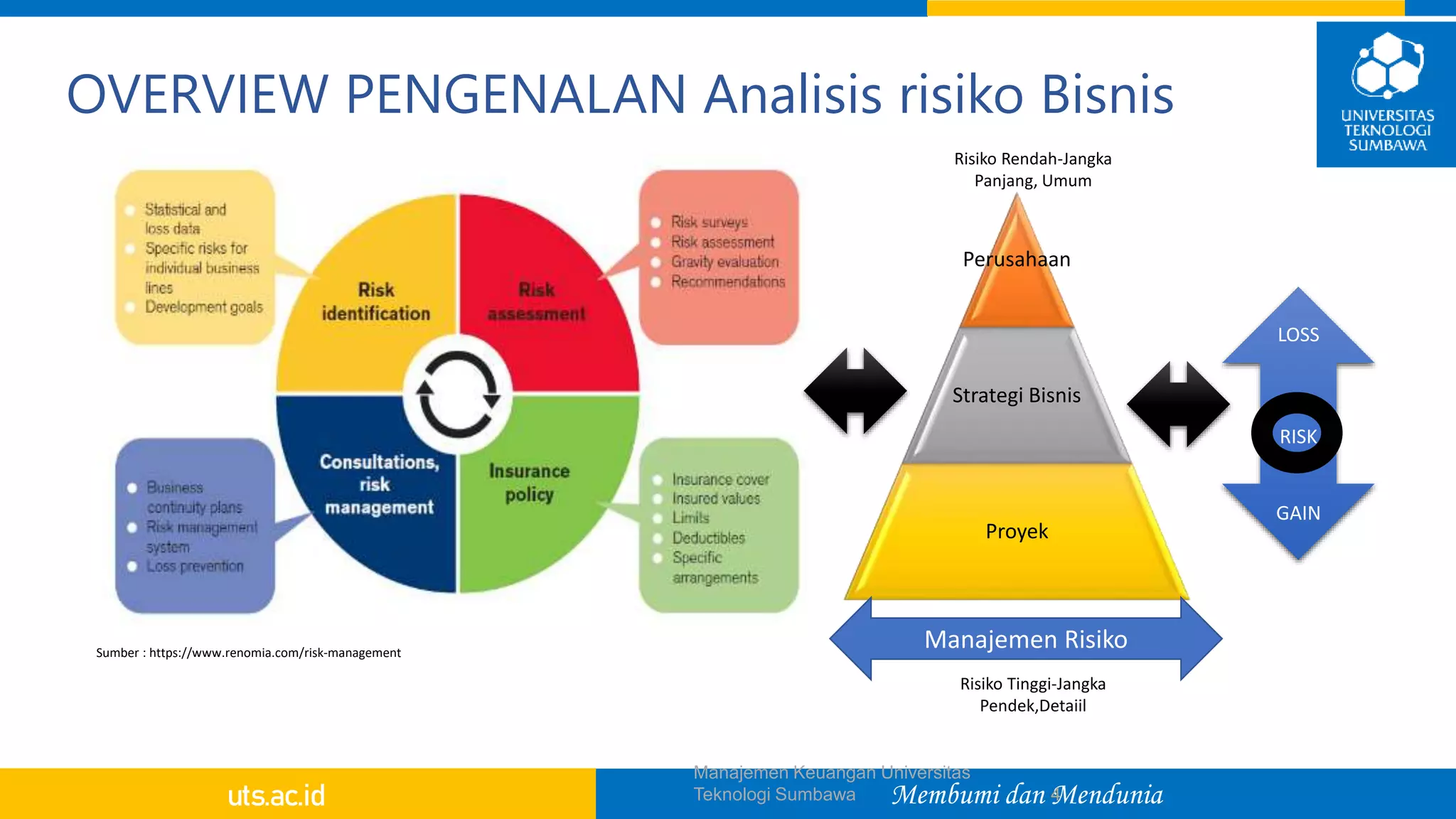 Materi 1 ANALISIS RISIKO BISNIS.pptx