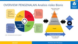 Materi 1 ANALISIS RISIKO BISNIS.pptx
