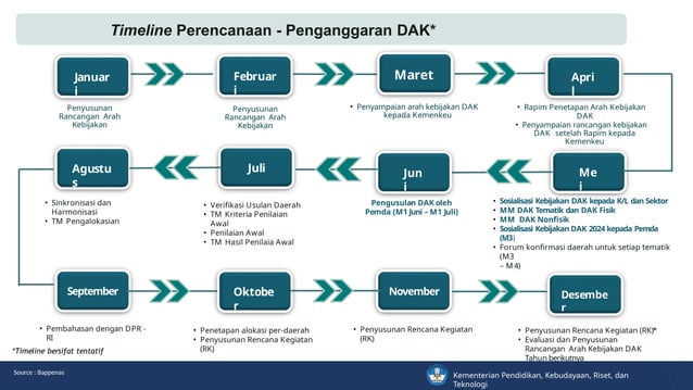 Materi 1 Arah Kebijakan DAK Fisik Bidang Pendidikan.pptx