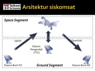 MATERI 1 ARSITEKTUR SISKOMSAT.pptx