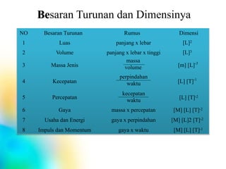 Materi 1 Besaran, satuan dan vektor.pptx
