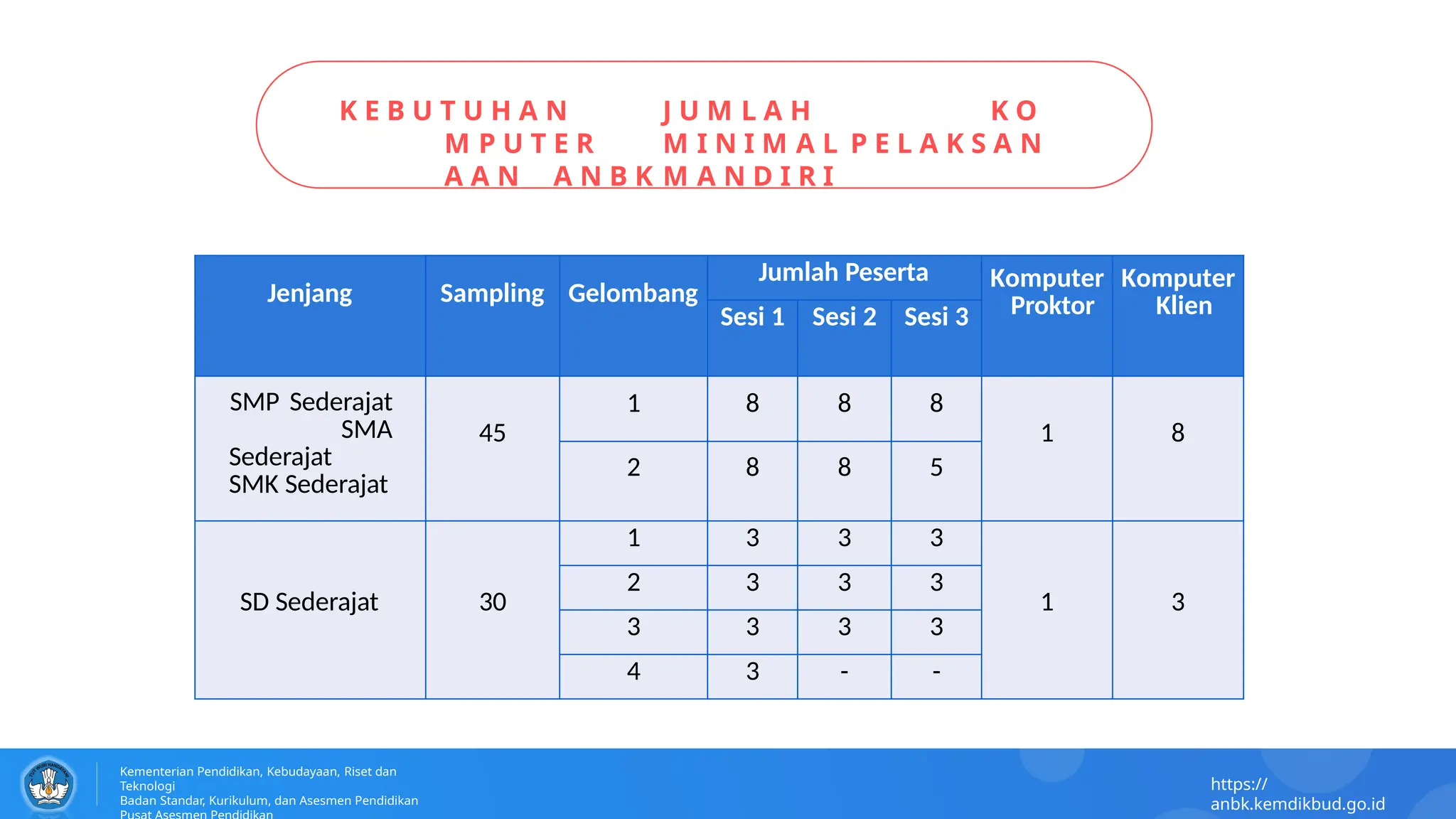 MATERI 1 BIOAN PUSPEM dinas pendidikan kota tangerang | PPTX