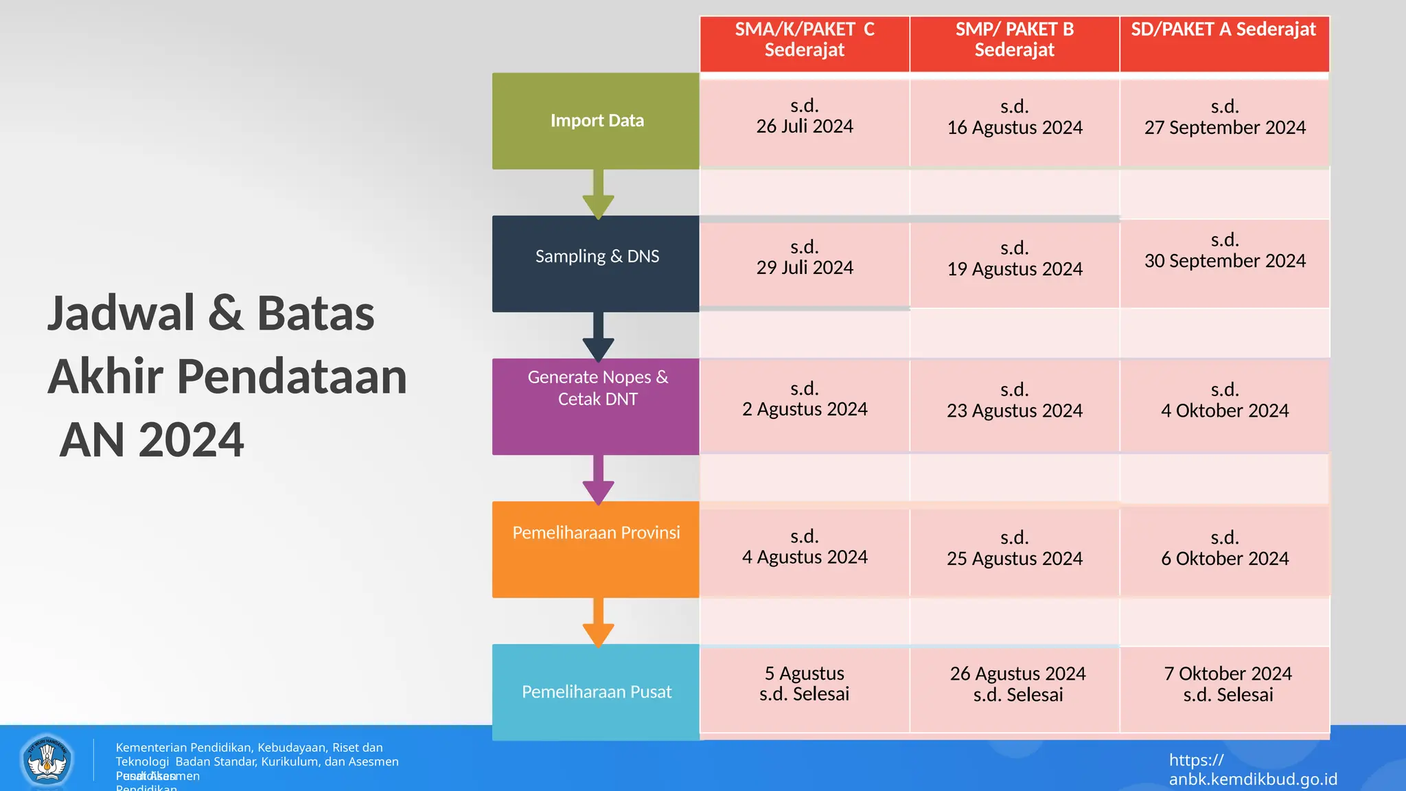 MATERI 1 BIOAN PUSPEM dinas pendidikan kota tangerang | PPTX