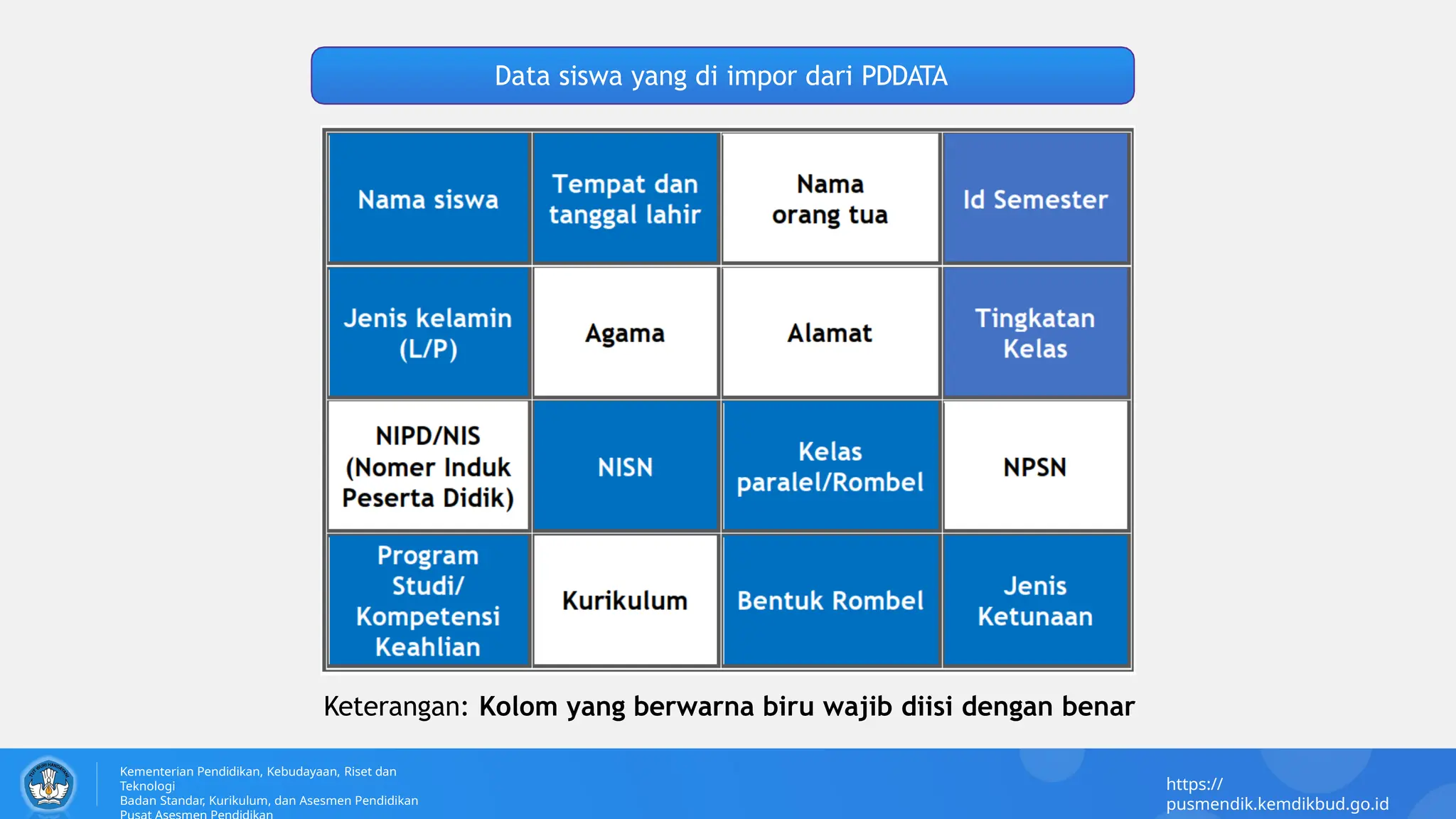 MATERI 1 BIOAN PUSPEM dinas pendidikan kota tangerang | PPTX