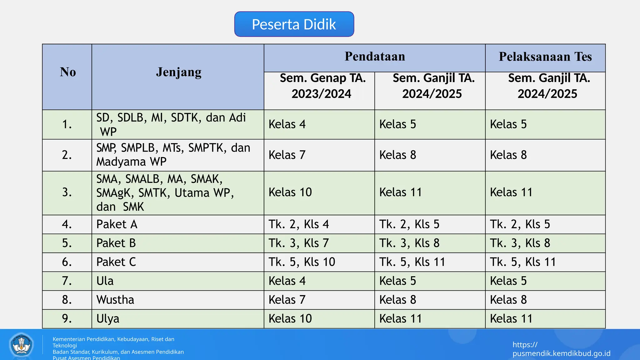 MATERI 1 BIOAN PUSPEM dinas pendidikan kota tangerang | PPTX