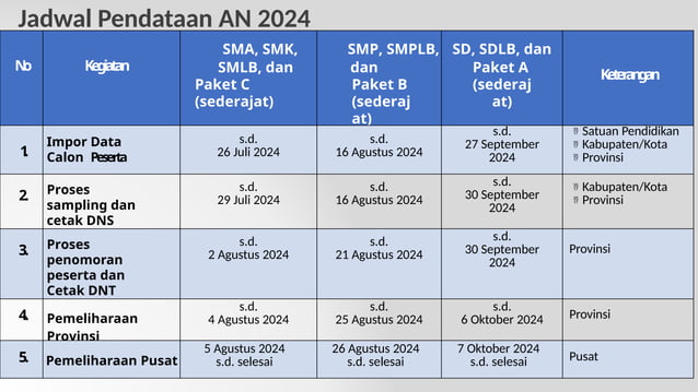 MATERI 1 BIOAN PUSPEM dinas pendidikan kota tangerang | PPTX