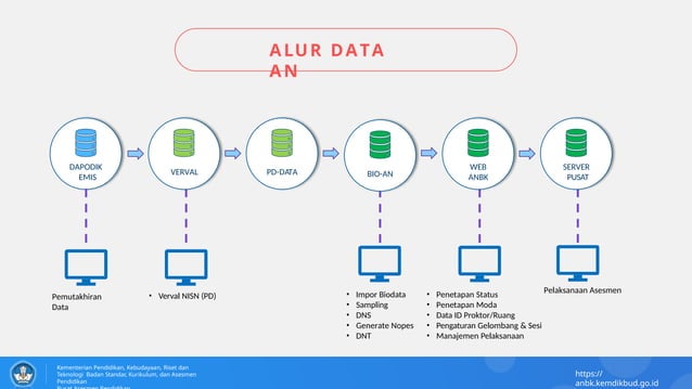 MATERI 1 BIOAN PUSPEM dinas pendidikan kota tangerang | PPTX