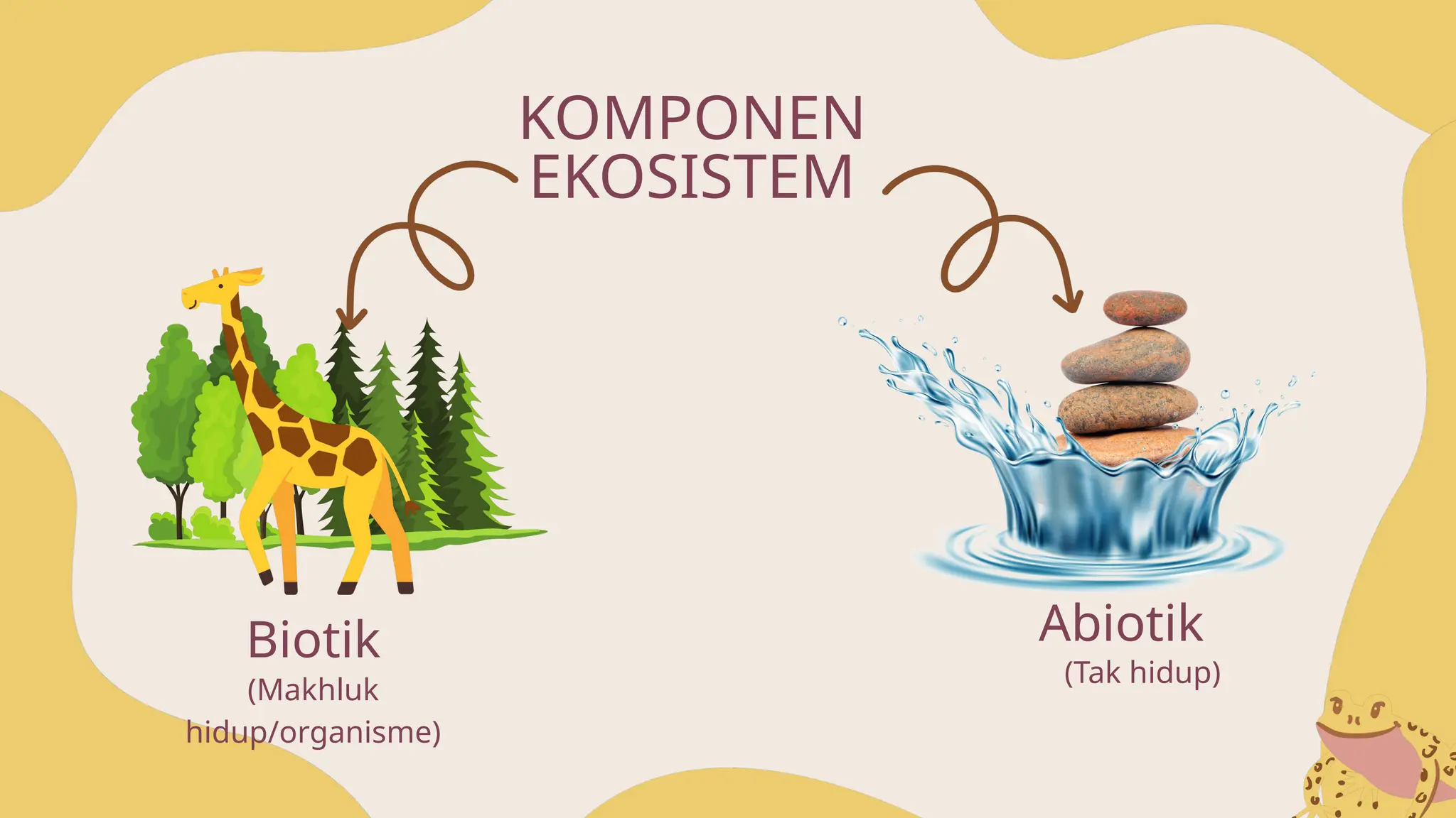 Materi 1 komponen ekosistem Biotik Abiotik.pptx