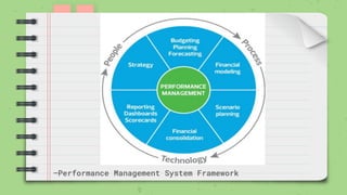 Performance Management.pdf