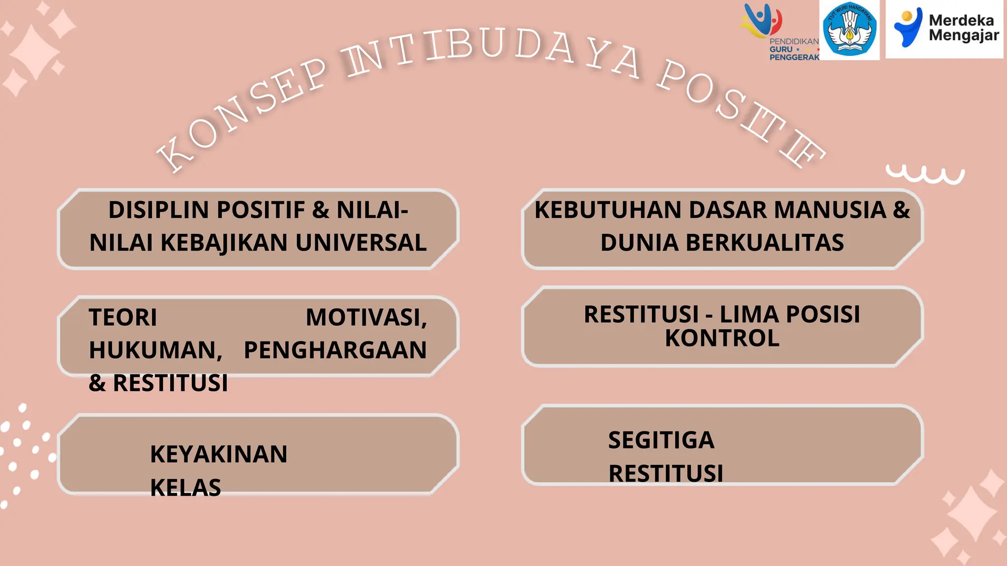 MATERI 1 DISIPLIN POSITIF & KEYAKINAN KELAS.pptx