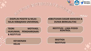 MATERI 1 DISIPLIN POSITIF & KEYAKINAN KELAS.pptx