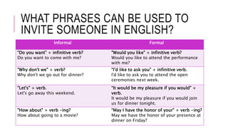 Expressions of Invitation - English for Interpersonal Interaction | PPTX