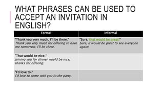 Expressions of Invitation - English for Interpersonal Interaction | PPTX