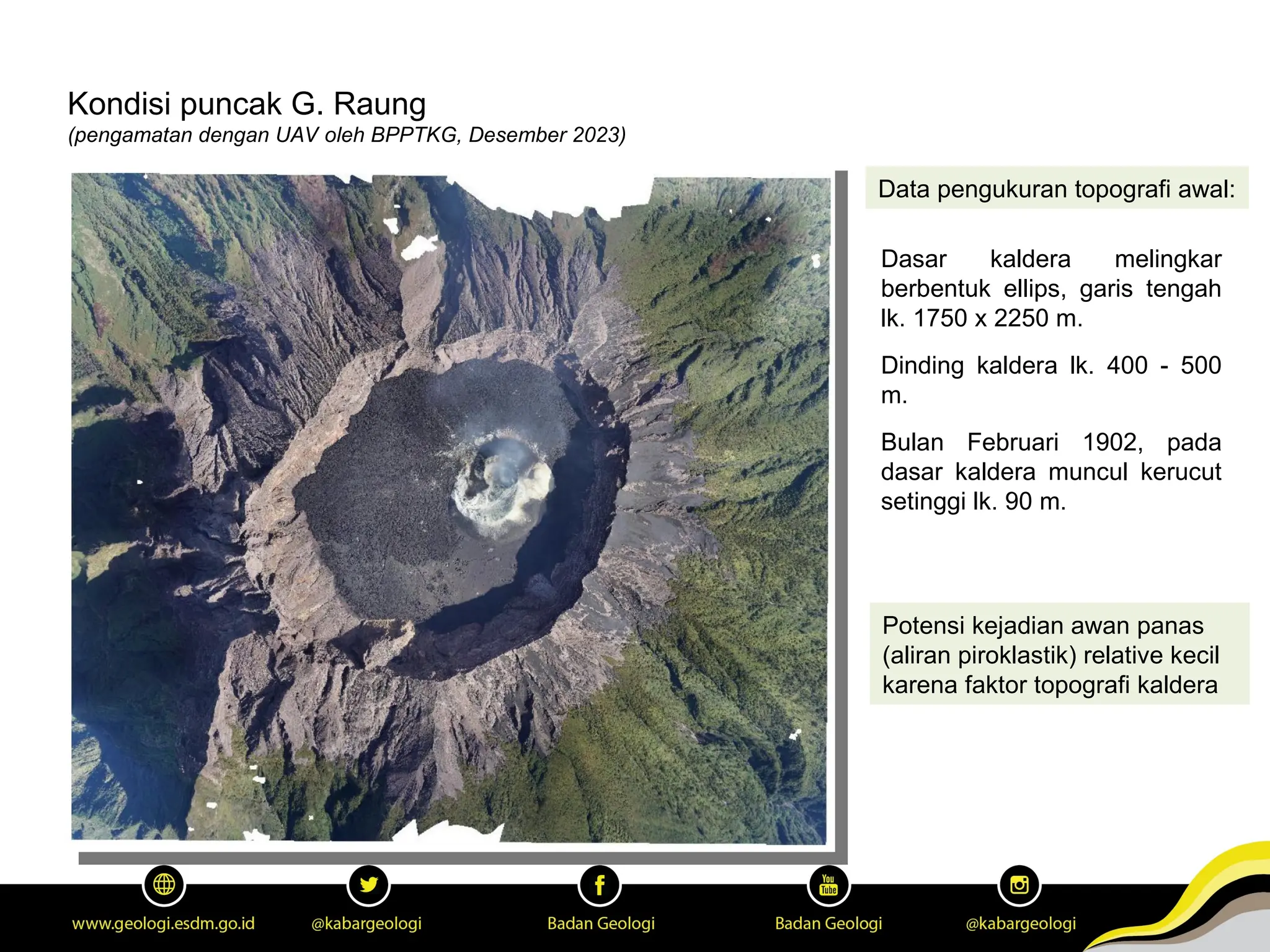 MATERI 1 GUNUNG. RAUNG BADAN GEOLOGI.ppt
