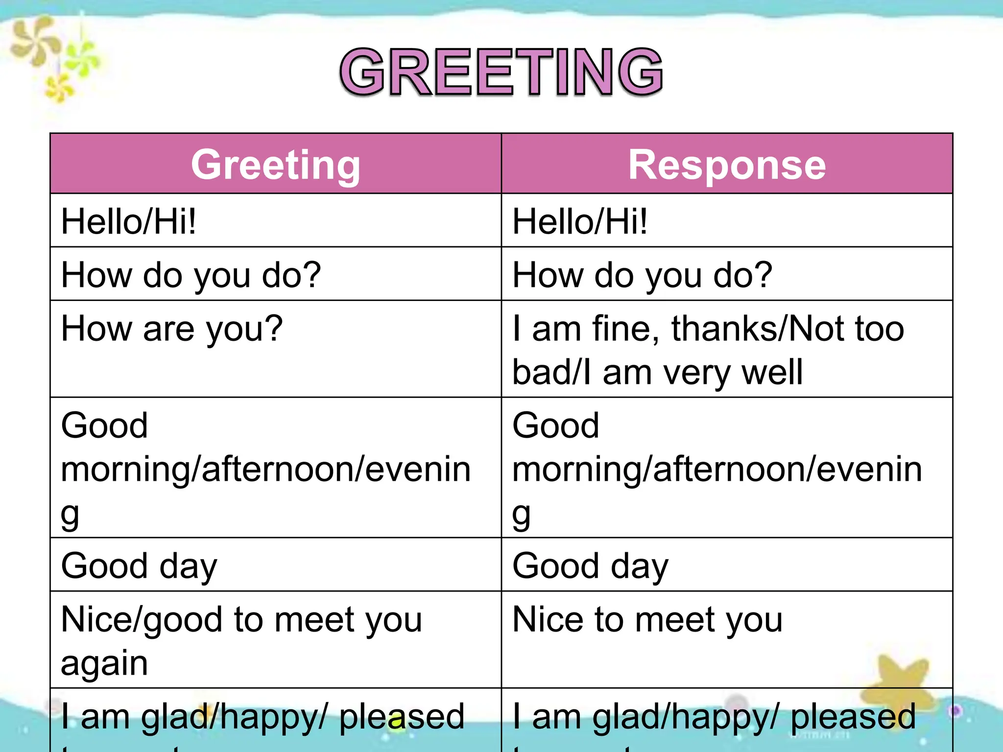 English material Greeting_Introduction.pptx