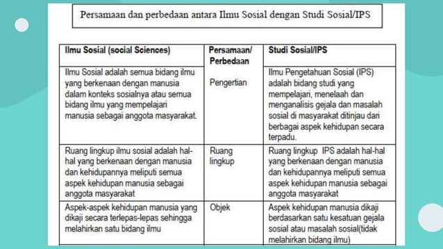 materi 1 HAKIKAT PENDIDIKAN IPS.pptx