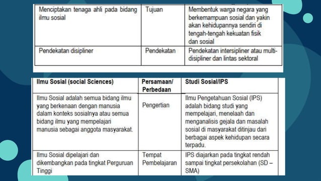 materi 1 HAKIKAT PENDIDIKAN IPS.pptx
