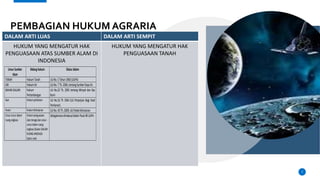 MATERI 1 HUKUM AGRARIA (1).pptx