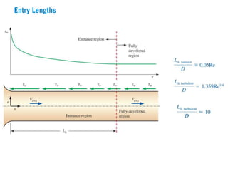 Materi 1 (Internal Flow).pptx