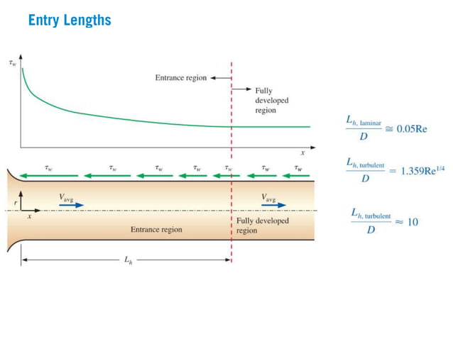 Materi 1 (Internal Flow).pptx
