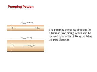 Materi 1 (Internal Flow).pptx