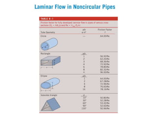 Materi 1 (Internal Flow).pptx