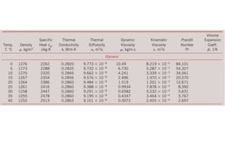Materi 1 (Internal Flow).pptx