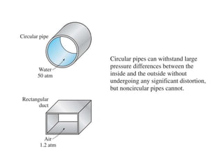 Materi 1 (Internal Flow).pptx