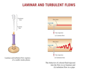 Materi 1 (Internal Flow).pptx