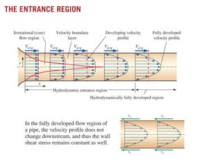 Materi 1 (Internal Flow).pptx