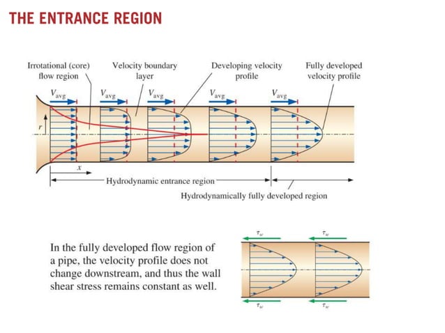Materi 1 (Internal Flow).pptx