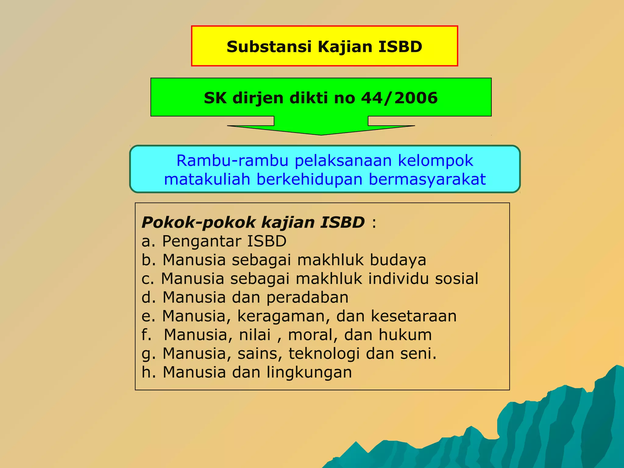Pengantar ISBD Ppt | PPT