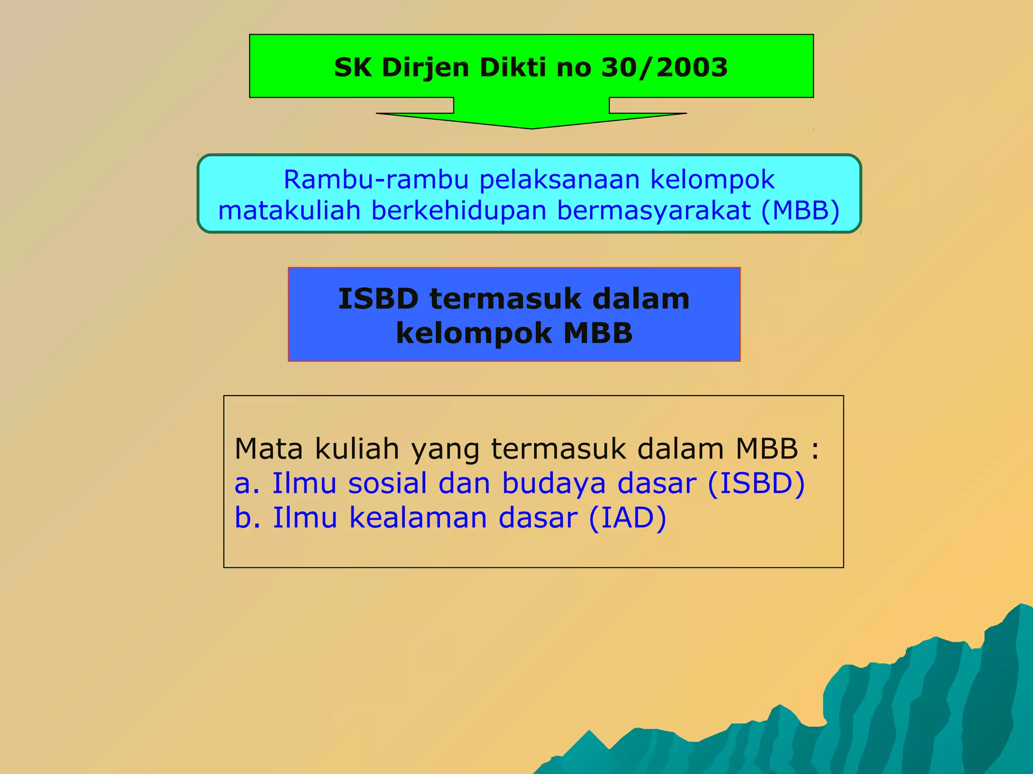 Pengantar ISBD Ppt | PPT