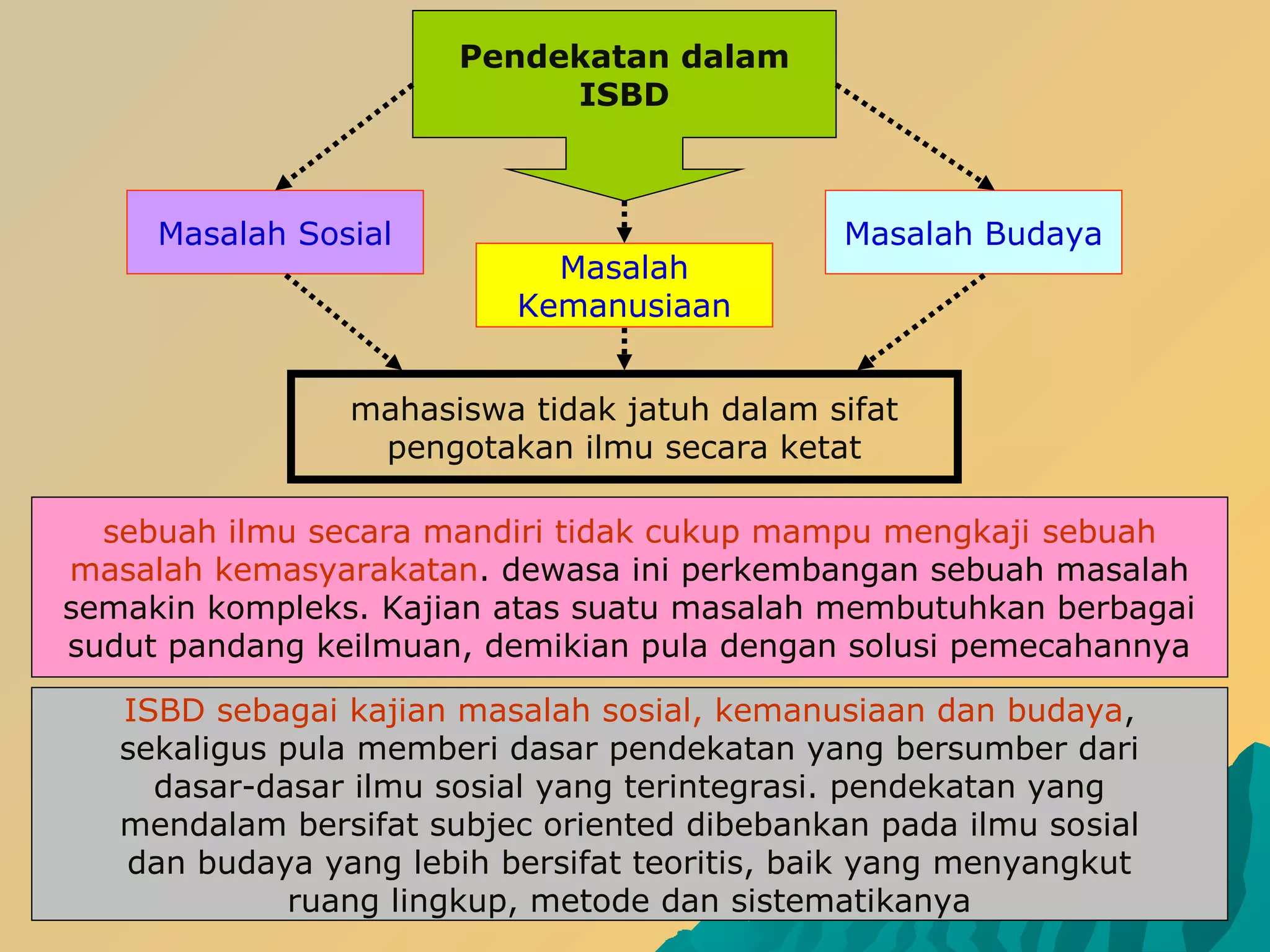 Pengantar ISBD Ppt | PPT